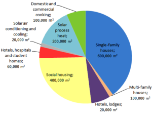 Namibia’s path to a solar thermal future | Solarthermalworld