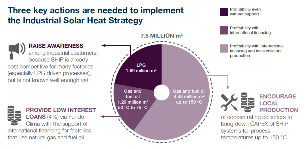 Industrial solar heat strategy and training | Solarthermalworld