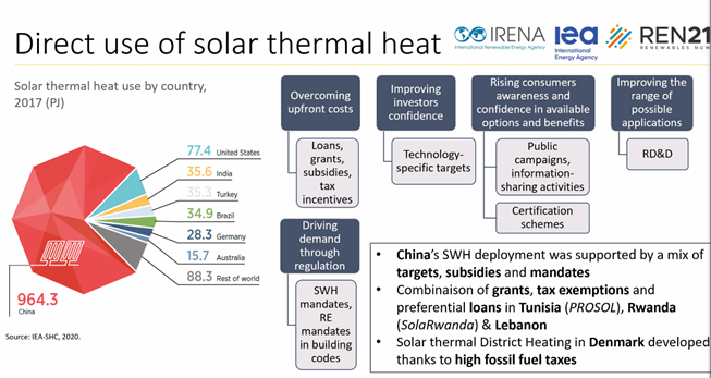 Five pathways for decarbonising heating and cooling | Solarthermalworld