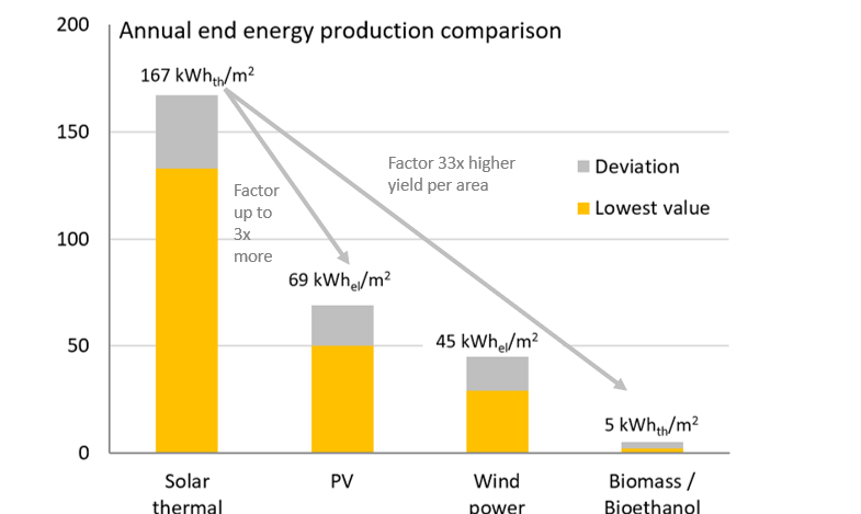 successful operator models for solar district heating | Solarthermalworld
