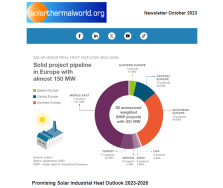 2023 Newsletters | Solarthermalworld