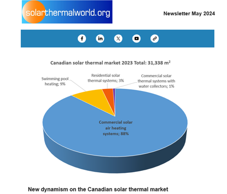 Previous Newsletters | Solarthermalworld
